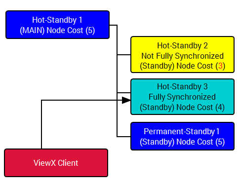Client Administration Guide - Connect Client to Fully Synchronized Server Only (ViewX Client ...
